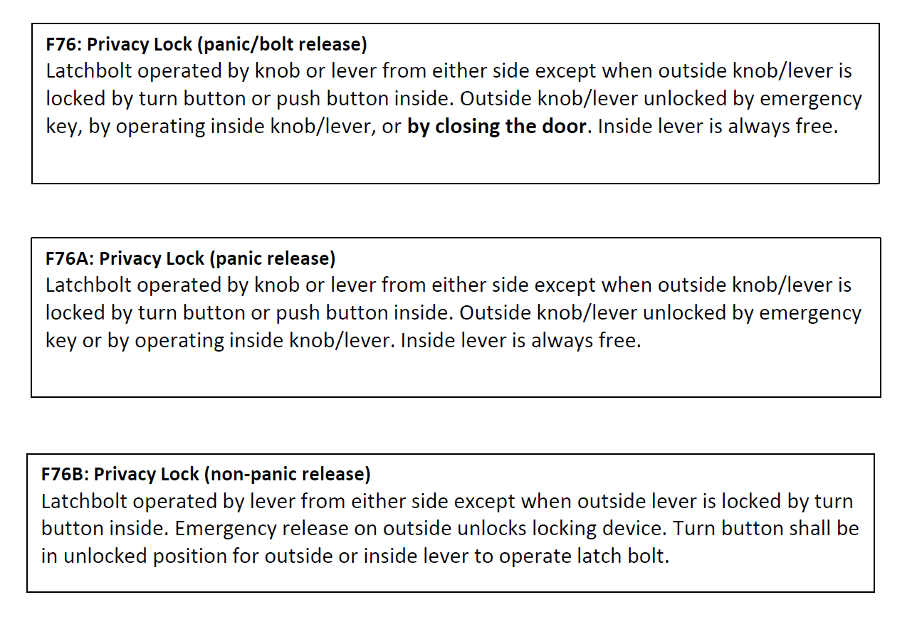 ANSI Door Function Guide – Universal Hardware