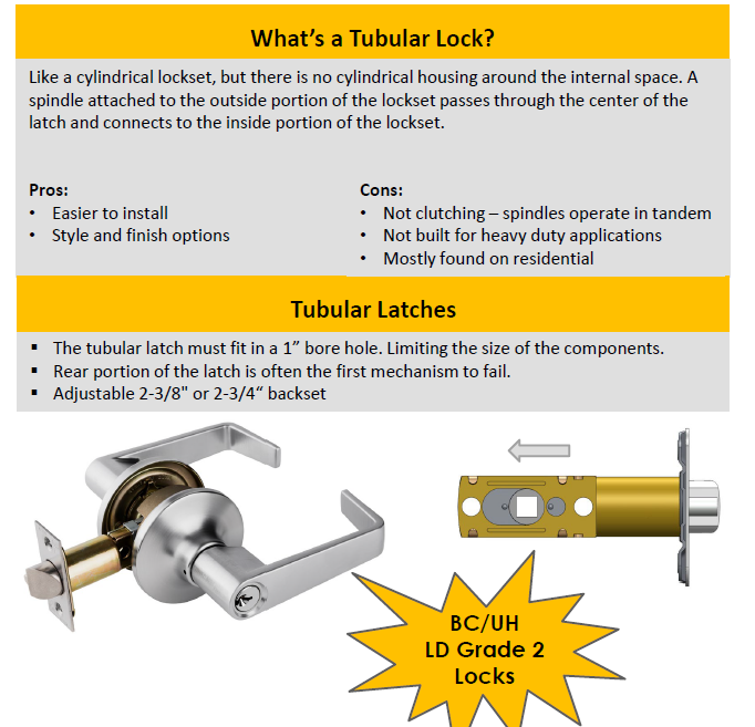 Tubular vs Cylindrical Locksets – Universal Hardware